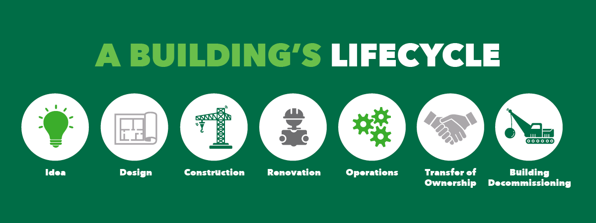 The Journey of a Sustainable Building