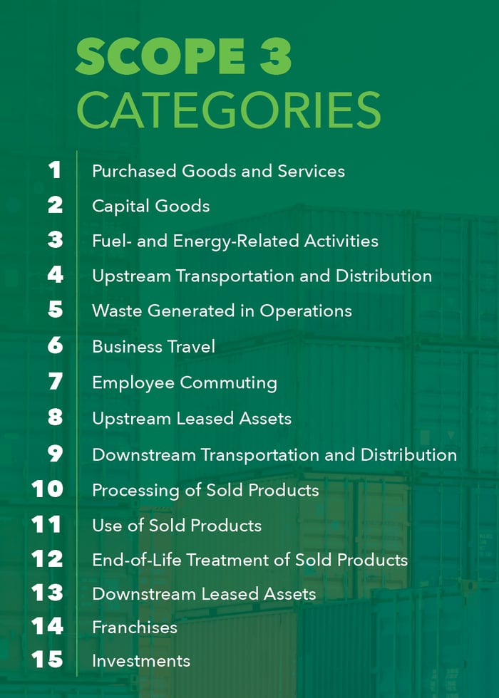 Pro Tips for GHG Emissions Reporting Success