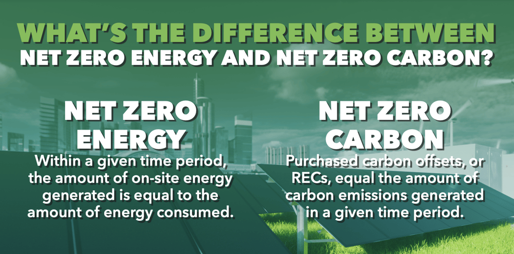 The Push Towards Net Zero Manufacturing
